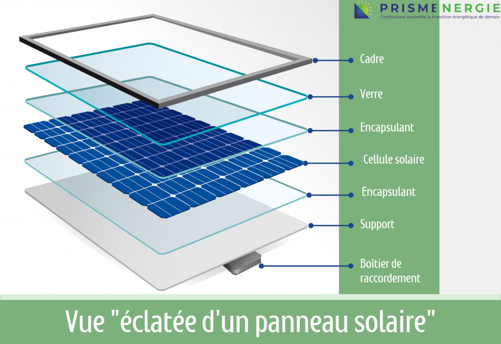 Comment fonctionnent les panneaux solaires ? | Prismenergie